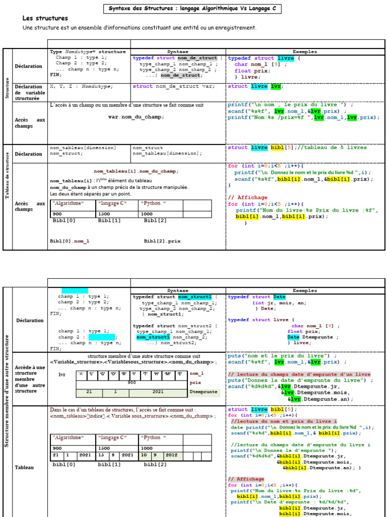 Structures : Algo vs C | PDF | C (Langage de programmation ...