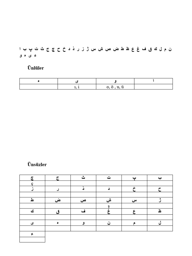 Hafta - Harflerin Tasnif Ve Taksimi | PDF