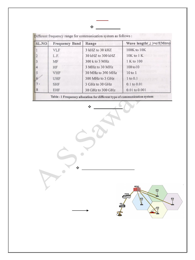 Unit 1 | PDF | Cellular Network | Mobile Phones