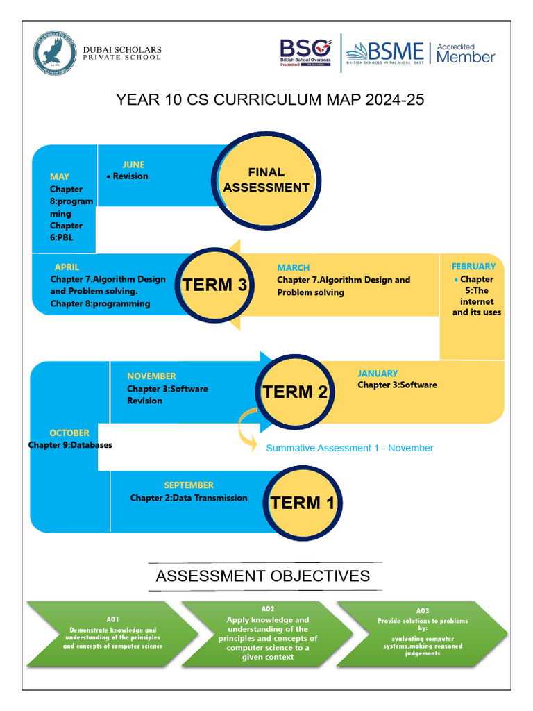 Computer Science Y10 | PDF