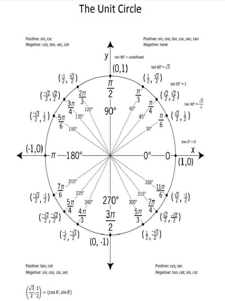 Unit Circle | PDF