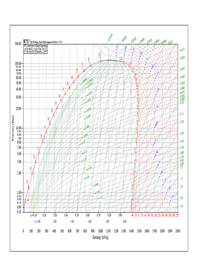 GrR717 | PDF | Thermodynamics | Continuum Mechanics
