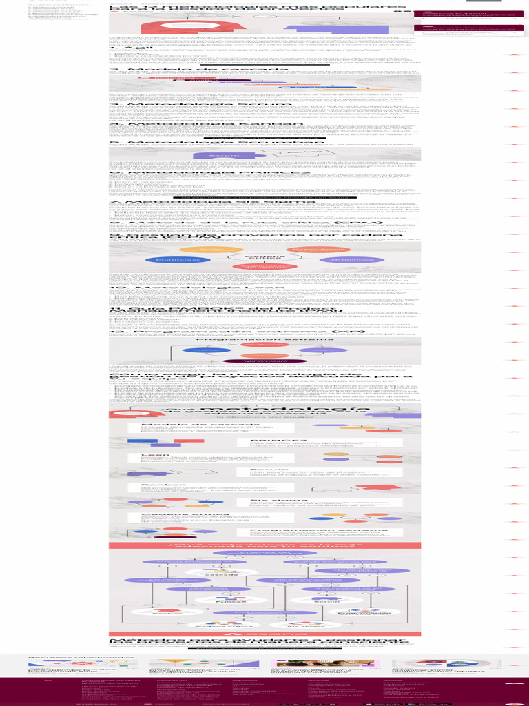 FireShot Capture 021 - Las 12 Metodologías Más Populares para La Gestión de Proyectos (2024) | PDF