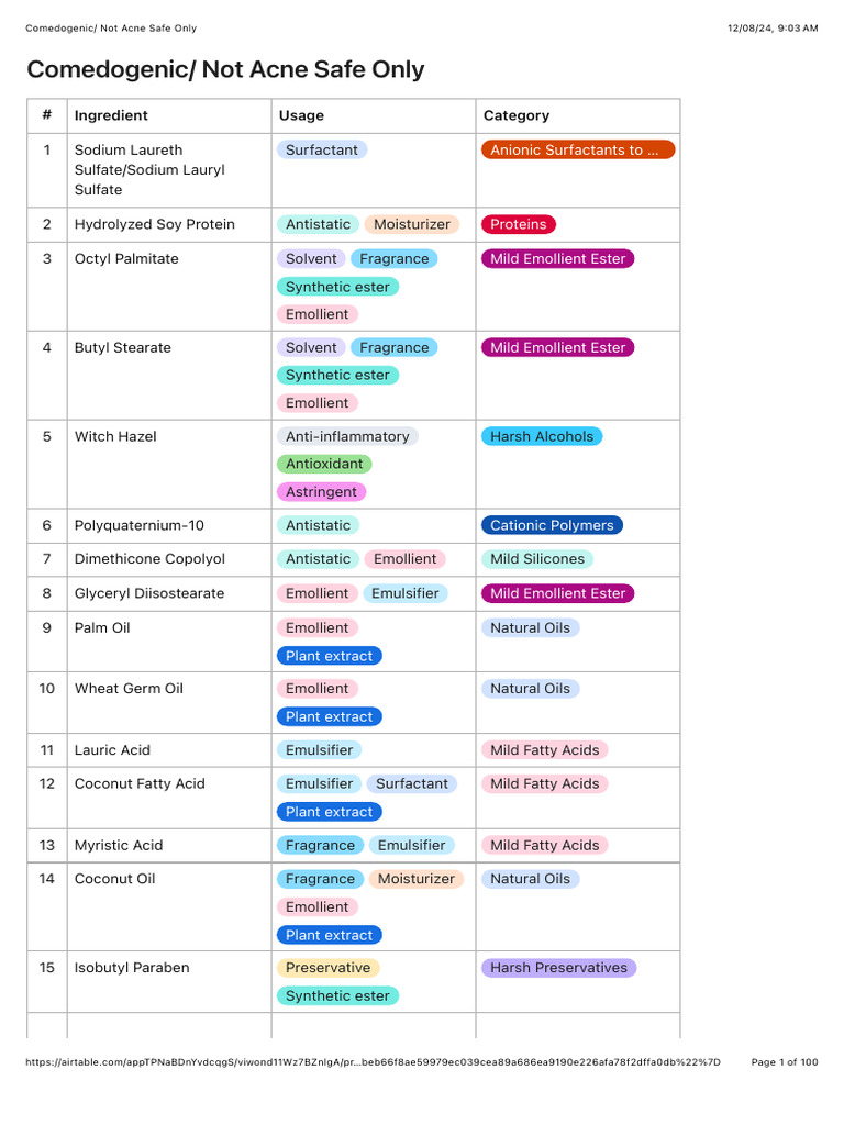 Airtable - Comedogenic: Not Acne Safe Only | PDF | Surfactant | Ester