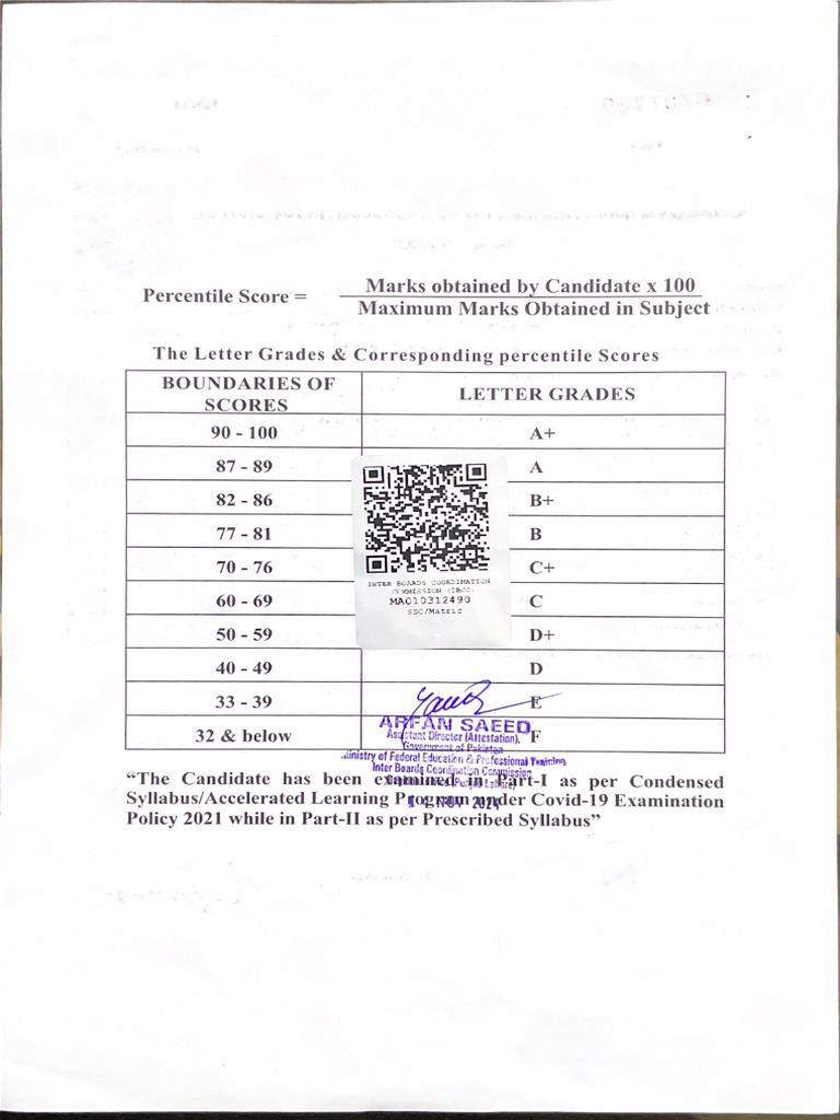Matric Back Side | PDF