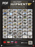 Sustainment and Integration PECL | PDF | United States Marine Corps