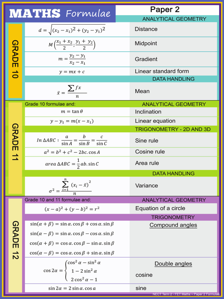 Fet Term 2 2020 Maths Poster Formulae Paper 2 | PDF
