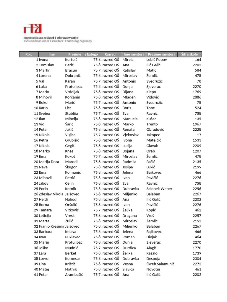 tablica_fizika2020 | PDF