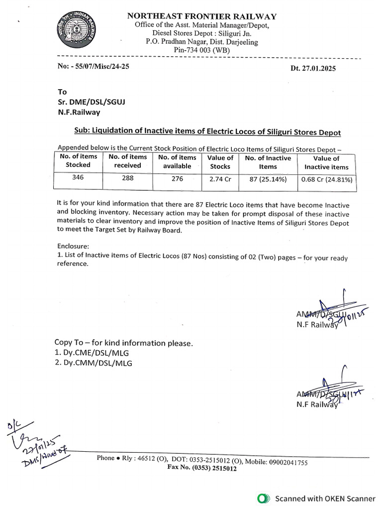 Electric Loco Inactive items | PDF