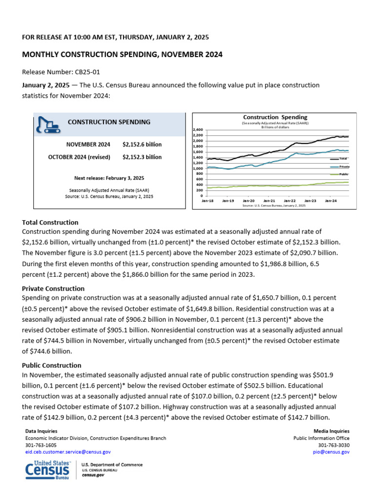 November 2024 Construction Spending Report | PDF | Statistics | Mobile App