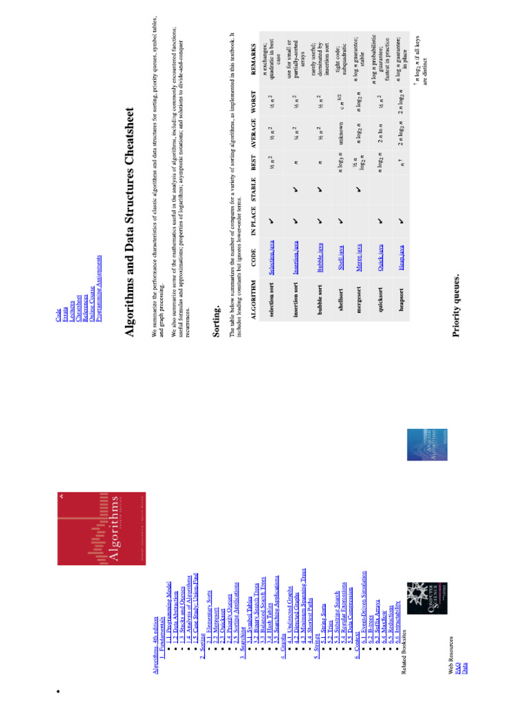 Algorithms and Data Structures Cheatsheet | PDF