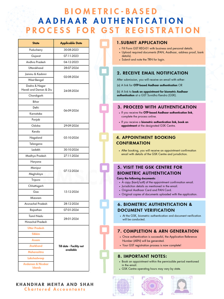 GST Aadhaar Authentication Guide | PDF | Government | Government Of India
