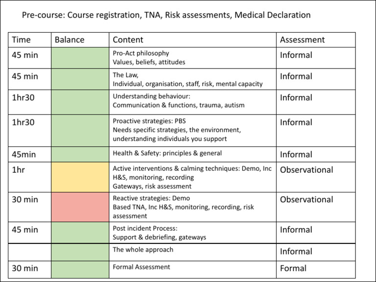 Proact Training Task | PDF