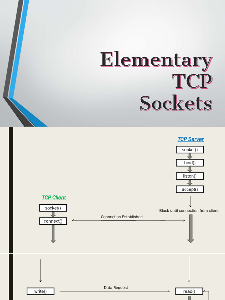 Unit2_Part2 | PDF | Port (Computer Networking) | Internet Protocols