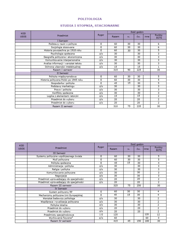 Program Studiow Stacjonarnych Politologia I Stopnia | PDF