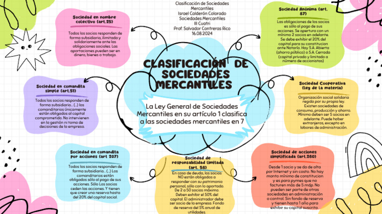 Clasificación de Sociedades Mercantiles | PDF | Business | Economias