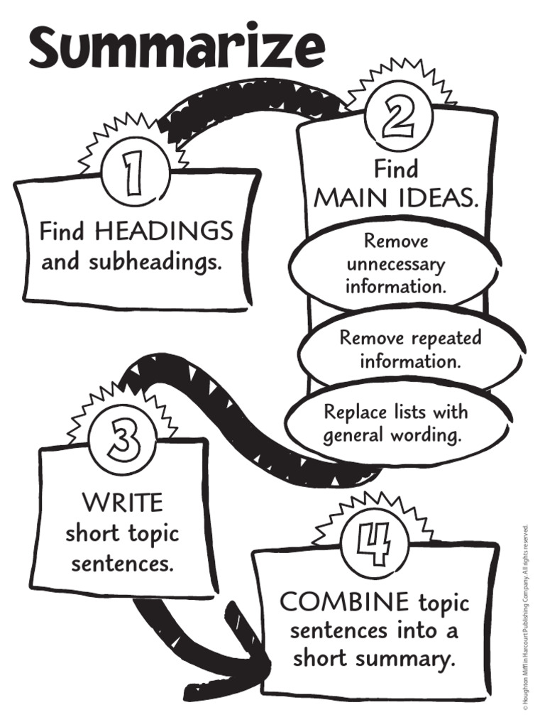 Summarize Anchor Chart | PDF