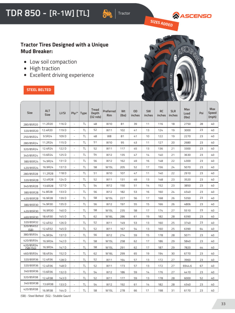 TDR 850 | PDF | Transportation Engineering | Mechanical Engineering