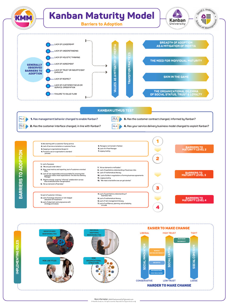 KMM - Poster Das Barreiras de Adocao | PDF | Social Psychology | Business Economics