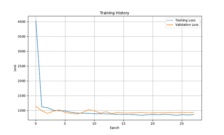 Training History | PDF