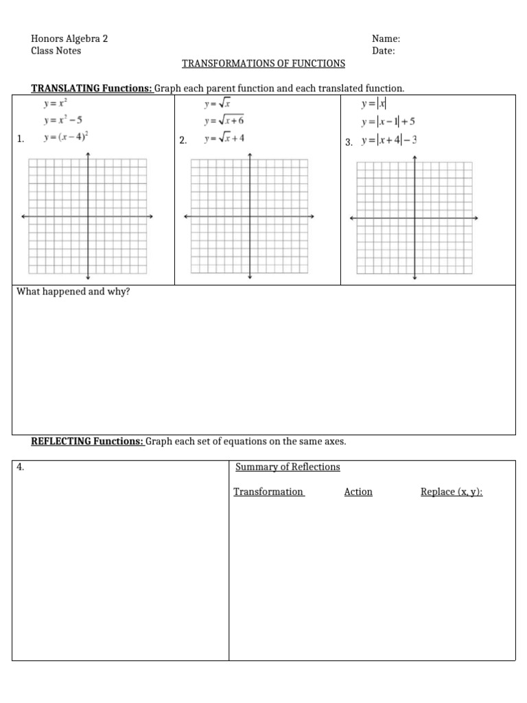 Transformations of Functions in Algebra 2 | PDF