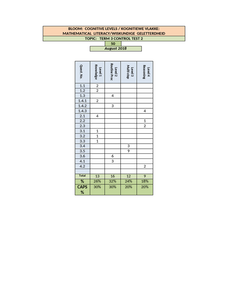 7.3.1 Mlit gr12 Control Test 2 Cog LVL | PDF