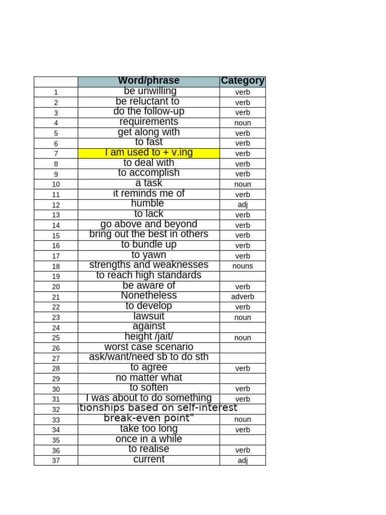 Glossary | PDF | Verb | Syntactic Relationships