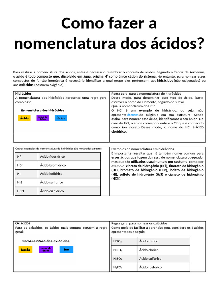Como Fazer A Nomenclatura Dos Ácidos | PDF | Ácido | Ácido clorídrico