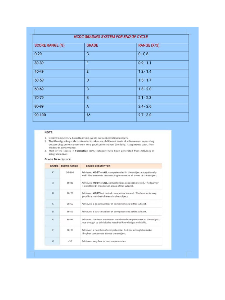 NCDC Grading | PDF