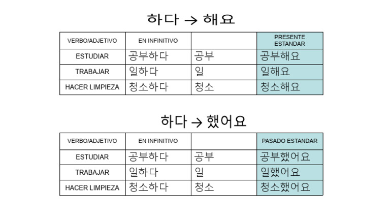 Verbos en Coreano (Presente y Pasado) Parte 3 | PDF