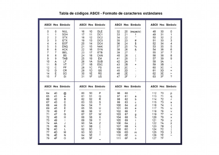 Tabla de códigos ASCII - Formato de caracteres estándares | PDF