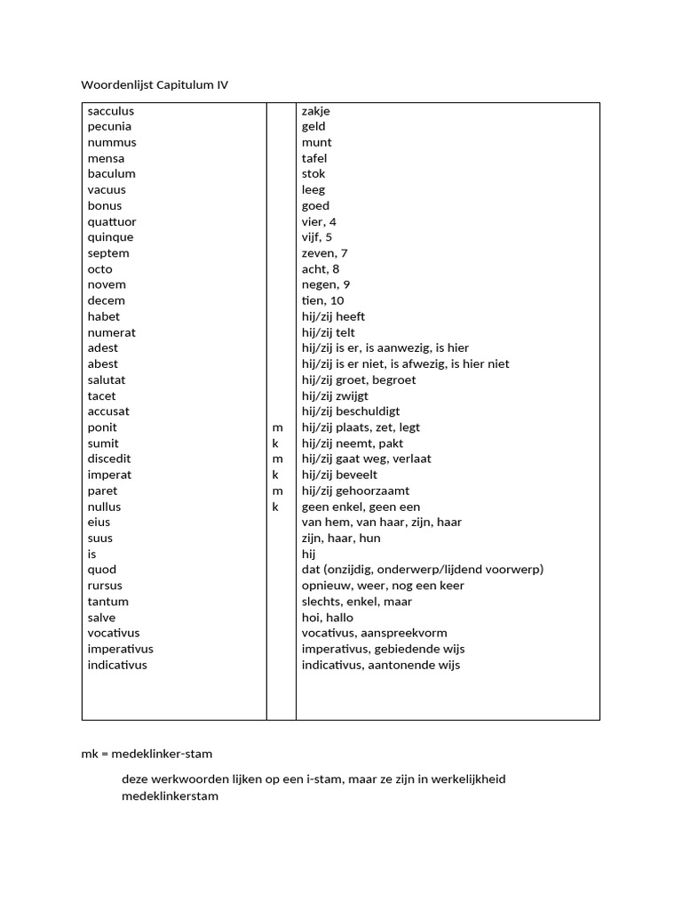 Woordenlijst Capitulum IV | PDF