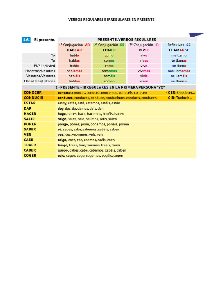 Verbos Regulares e Irregulares en Presente | PDF