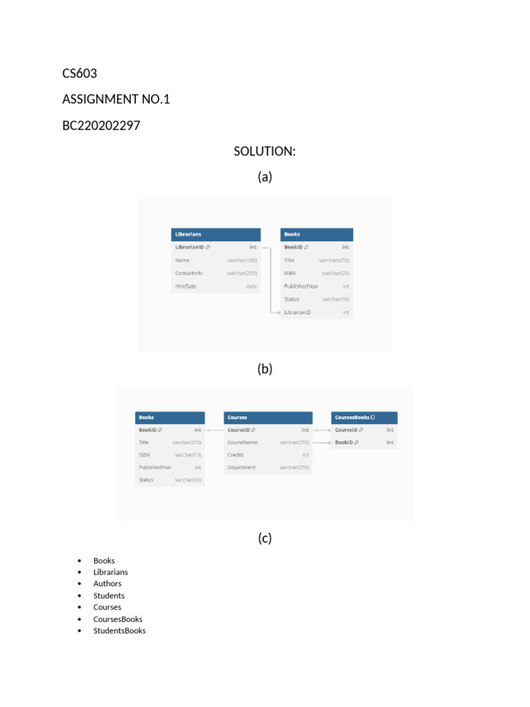 CS603 Assignment No 1 | PDF