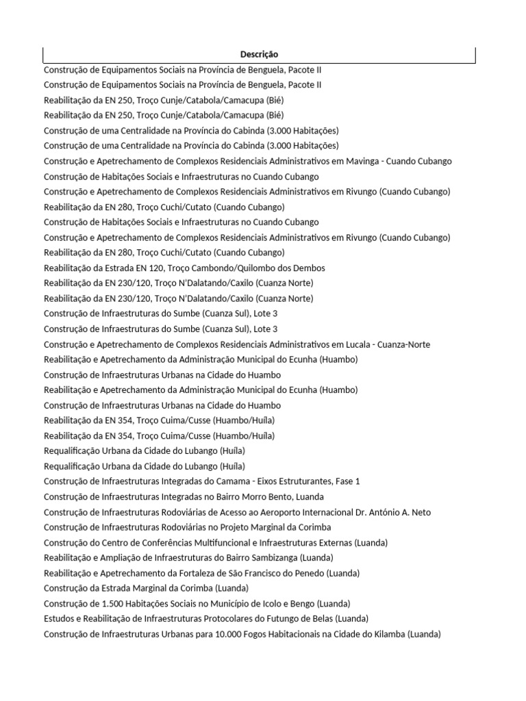 50 Maiores Investimentos Obras OGE 2025 | PDF