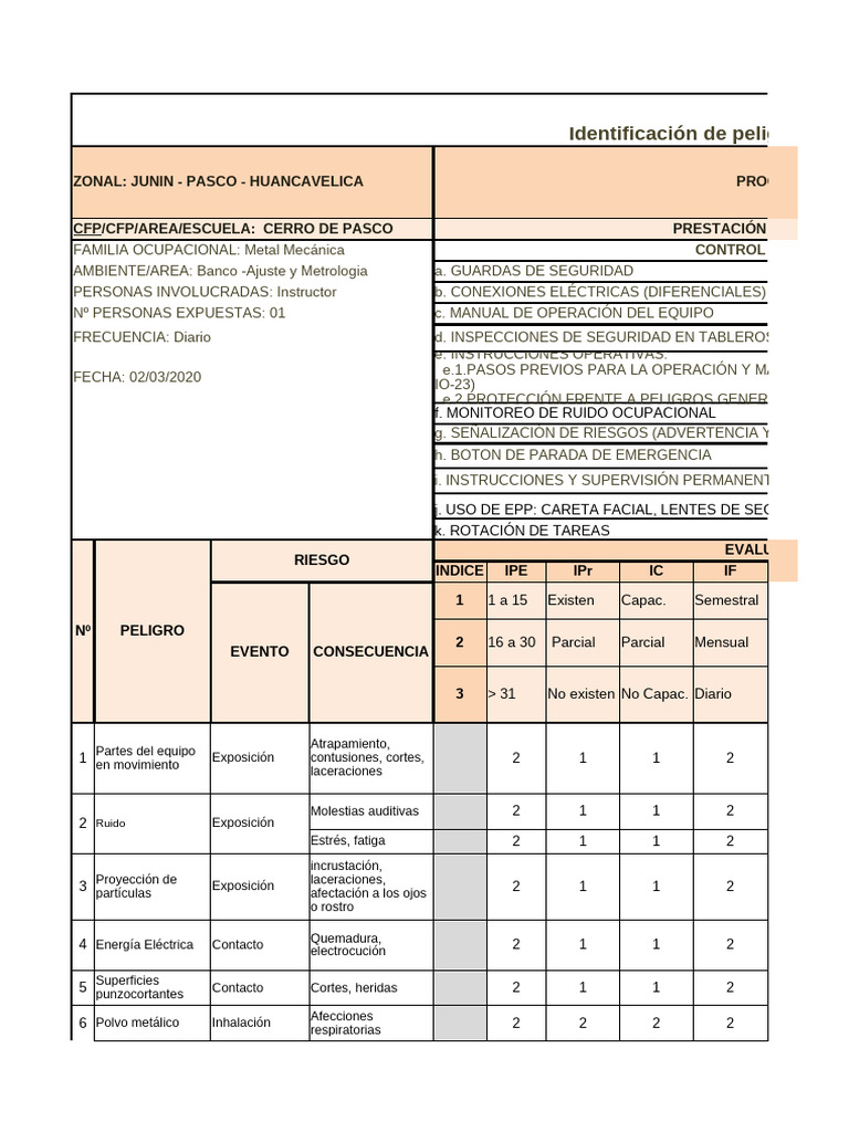 Ejemplo Matriz IPERC Modificado | PDF | ruido | Especialidades Medicas