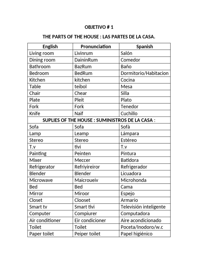 The Parts of The House | PDF