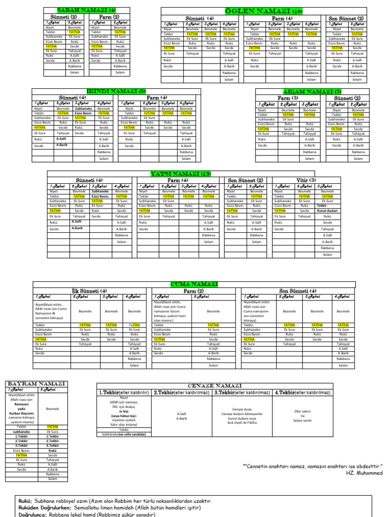 Namaz Tablosu | PDF