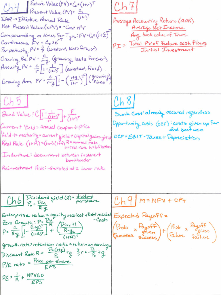 Exam 1 Formula Sheet | PDF