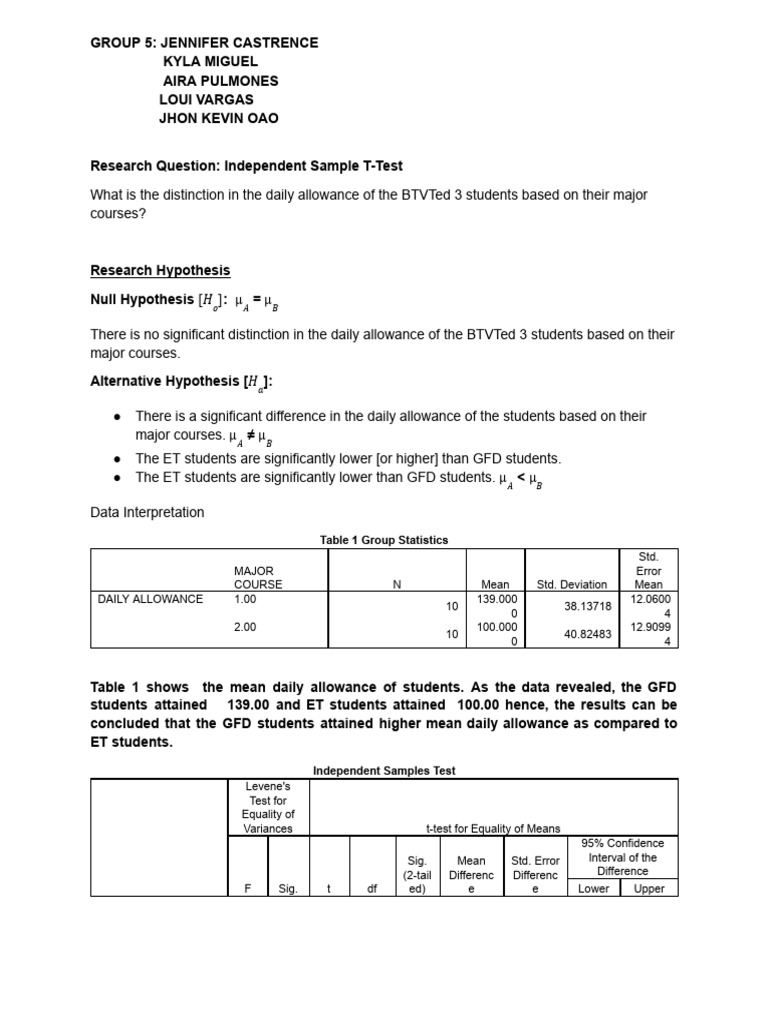 Independent Sample T-Test | PDF | Student's T Test | Teaching Mathematics