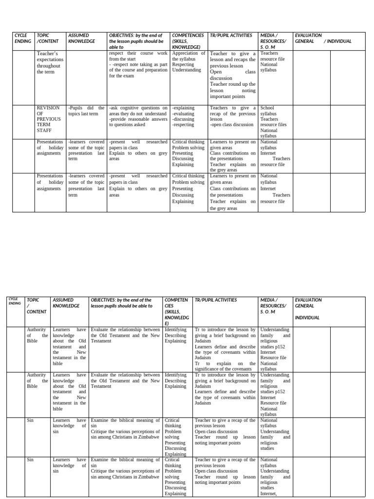 Frs Upper Six Scheme | PDF | Critical Thinking | Teachers