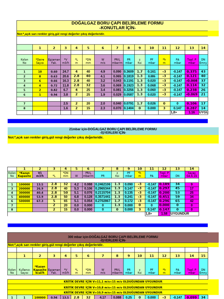 9 Dogalgaz Boru Capi Hesap Formu | PDF