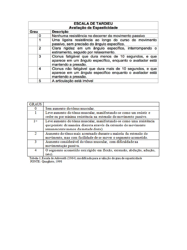 Escalas de Ashworth e Tardieu | PDF