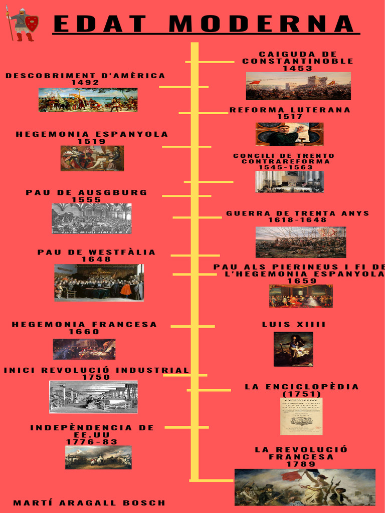 Edat Moderna | PDF
