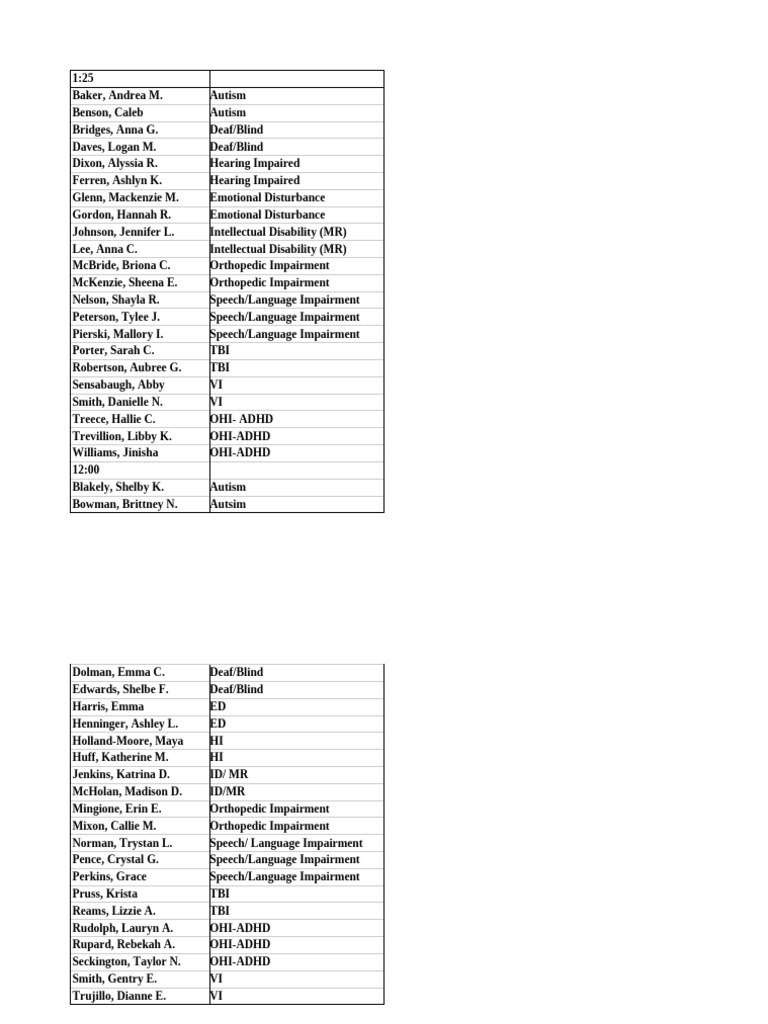 Disability Presentation Guidelines and Schedule | PDF | Education Theory | Behavior Modification
