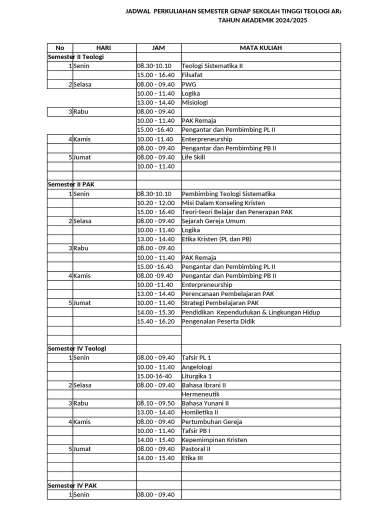 Jadwal Perkuliahan Semester Genap 2024/2025 | PDF