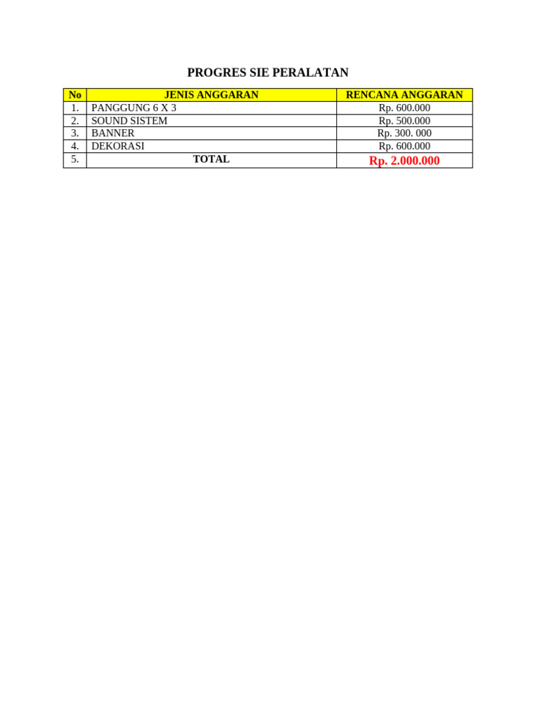 Progres Sie Peralatan | PDF