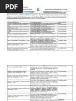 2023-ICT-applications-IGCSE-0417 | PDF
