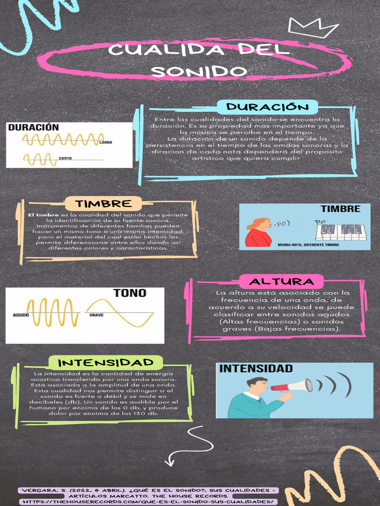 Cualidades Del Sonido | PDF