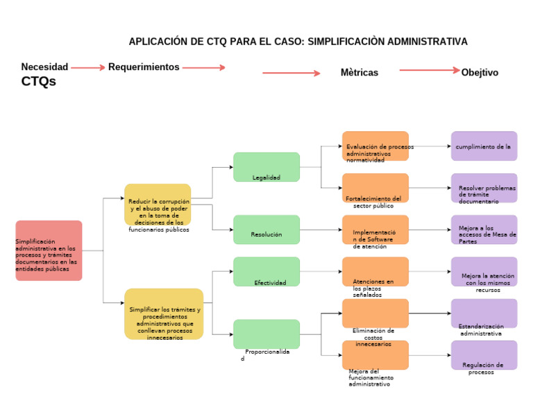 CTQ-Informe Grupal | PDF
